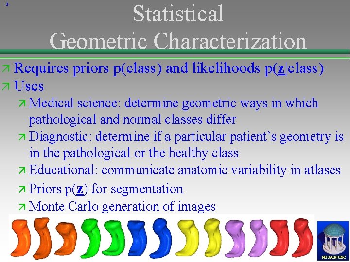 1 Tutorial Anatomic Object Ensemble Representations for Segmentation