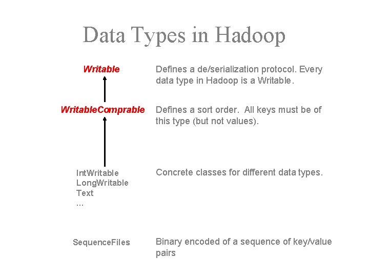 Map Reduce and Data Management Based on slides