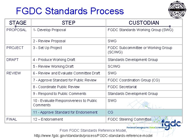 Digital Cartographic Standard for Geologic Map Symbolization Presented