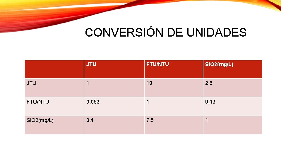 TURBIDEZ La turbidez es una medida del grado