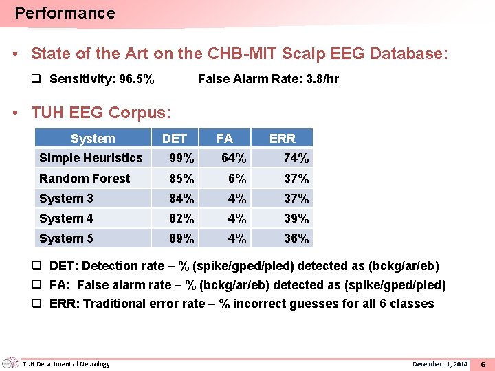 Automatic Labeling of EEGs Using Deep Learning M
