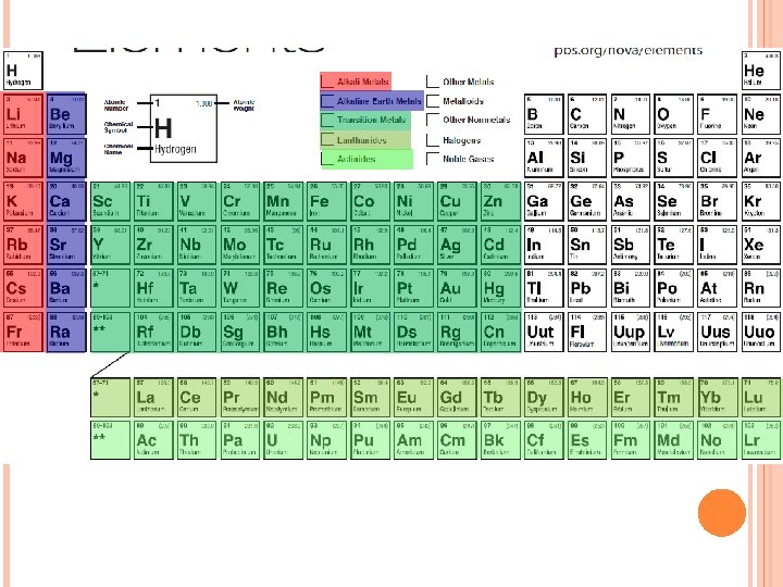 SECTION 3 FAMILIES OF THE PERIODIC TABLE Chapter