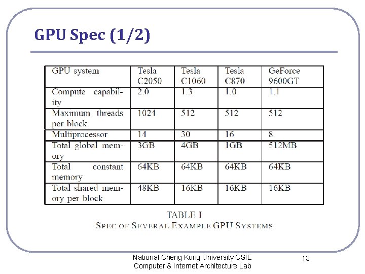 Fast Forwarding Table Lookup Exploiting Gpu Memory Architecture