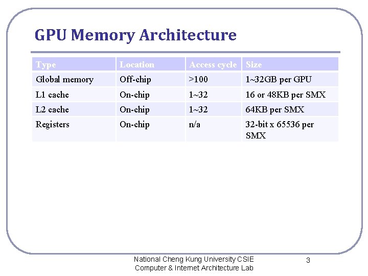 Fast Forwarding Table Lookup Exploiting Gpu Memory Architecture