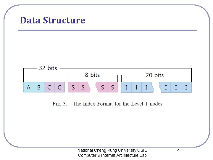 Fast Forwarding Table Lookup Exploiting Gpu Memory Architecture