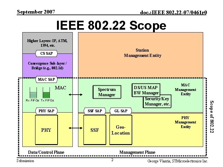 September 2007 doc IEEE 802 22 070461 r