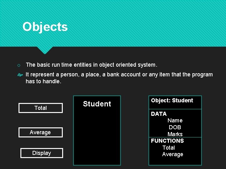 Principles of OOP Presented by D Seethalakshmi MCA