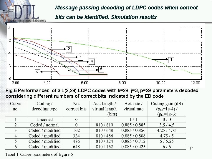 Data Transmissions Laboratory Technical University of ClujNapoca Zsolt
