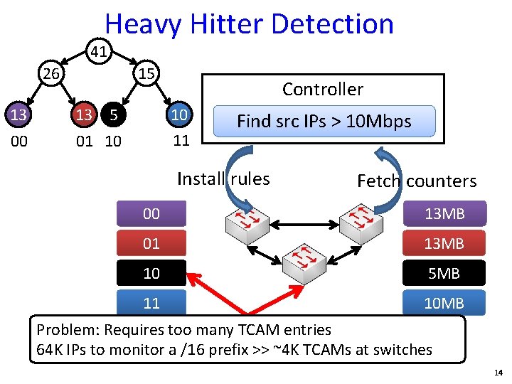 Programmable Measurement Architecture for Data Centers Minlan Yu