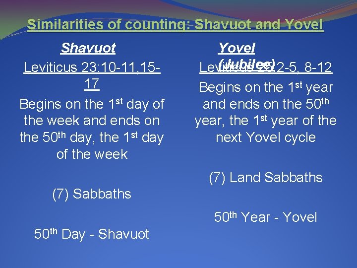 Understanding the Land Sabbath Shmittah Jubilee Yovel A