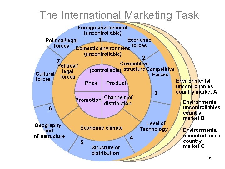 Introduction What is Global Marketing How is it