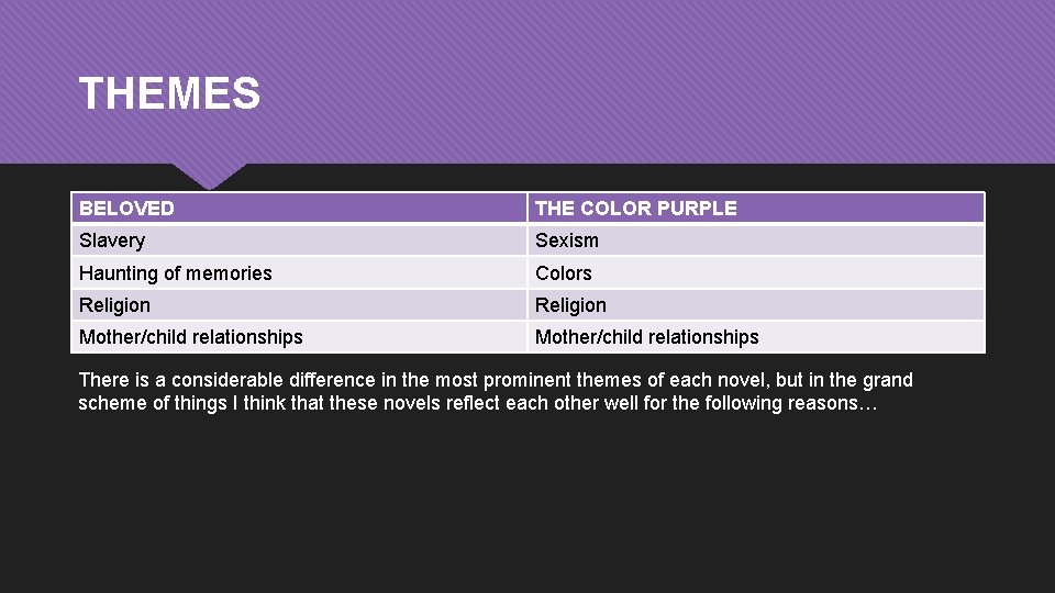 The Color Purple by Alice Walker Beloved by
