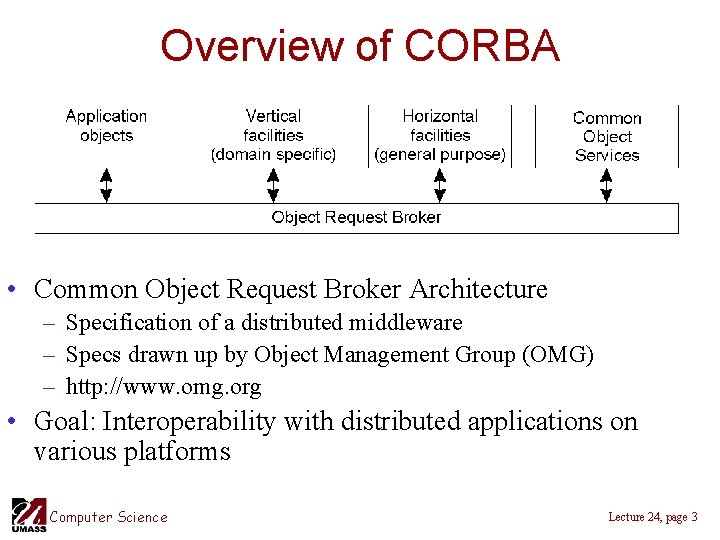 Today Distributed Middleware Middleware concepts Case study CORBA