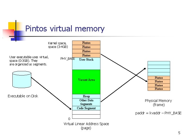 Pintos project 3 Virtual Memory Management Presented by