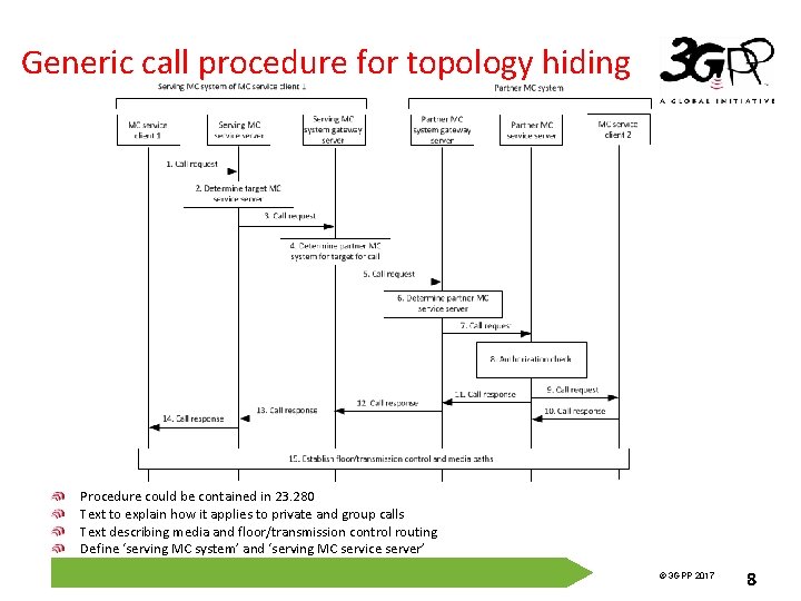 3 GPP TSGSA WG 6 Call 31 October
