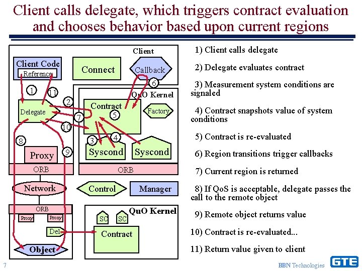 Quality Objects Qu O Adaptive Management and Control