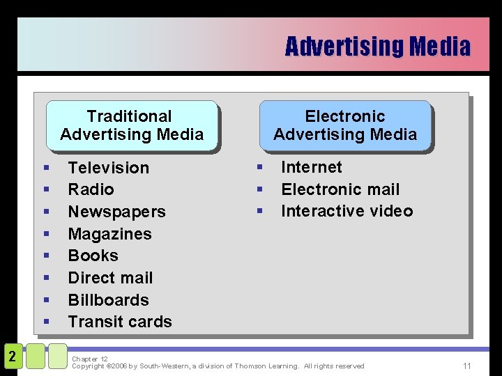 Marketing Communications Advertising 12 Prepared by Deborah Baker