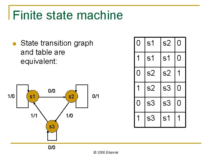 Chapter 1 part 3 Embedded Computing High Performance