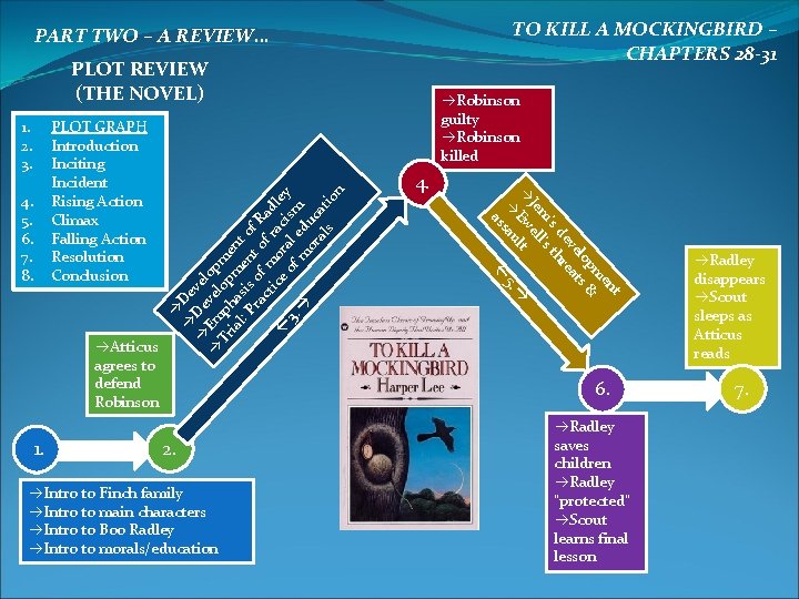 To Kill a Mockingbird CHAPTERS 28 31 CHAPTER