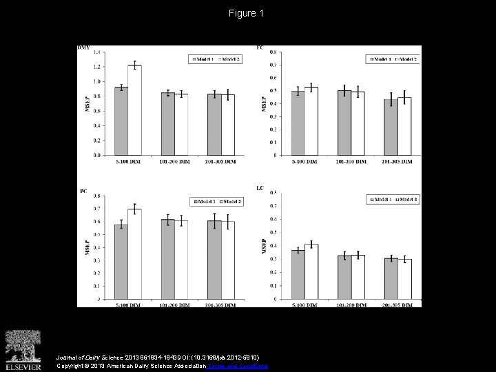 Comparison of random regression and repeatability models to