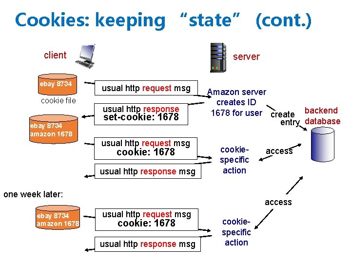 Cookies Client Session Identification Cookies Stateless Protocol Remember