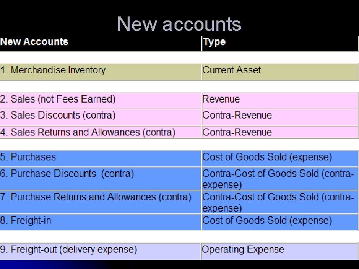 Chapter 11 Accounting for a Merchandising Business Merchandise