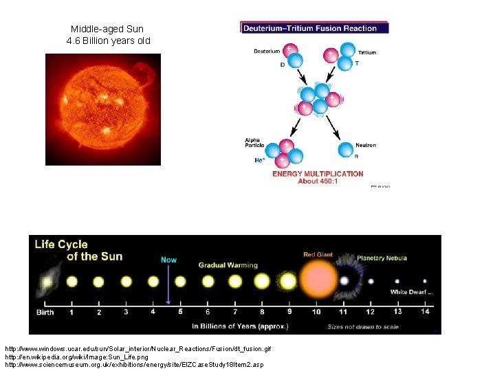 Middleaged Sun 4 6 Billion years old http