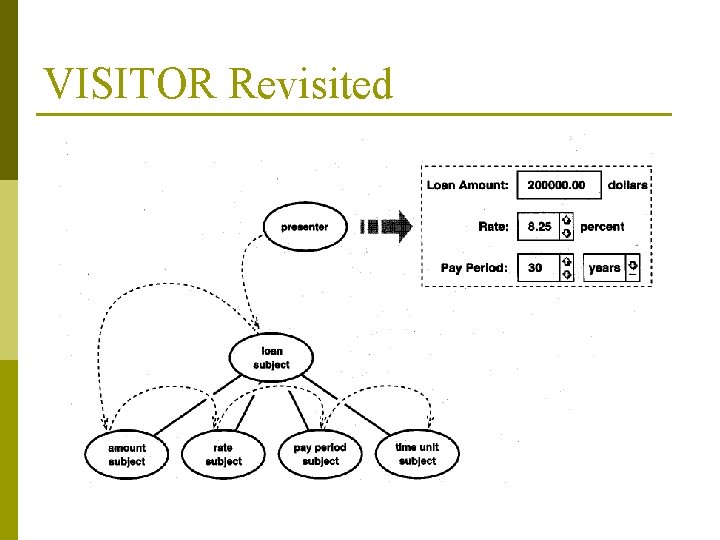 The Trouble with Observer and Visitor Revisited PH