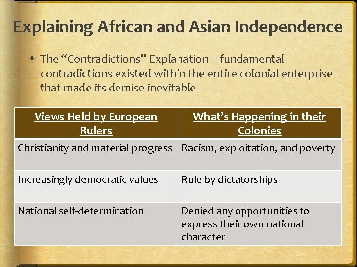 Independence and Development in the Global South AP