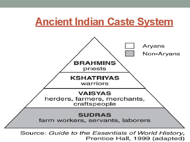 Indus River Valley Geography of the Indian Subcontinent