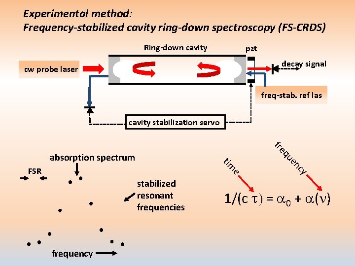 A Rigorous Comparison of Theoretical and Measured Carbon