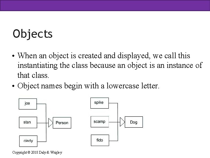 Chapter 9 Classes Objects 2 Objectives Explain encapsulation
