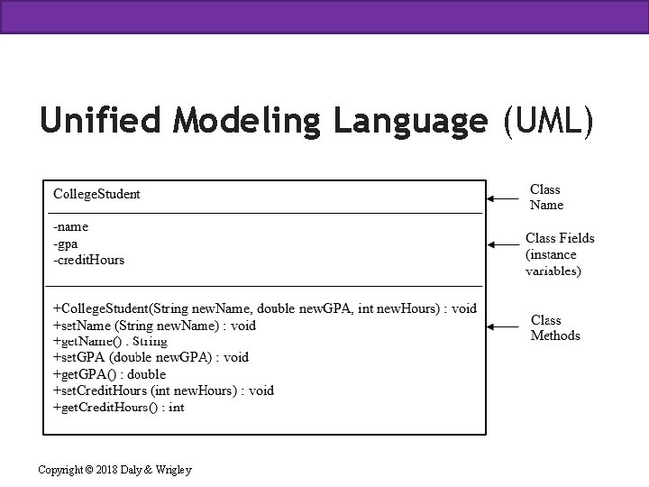 Chapter 9 Classes Objects 2 Objectives Explain encapsulation