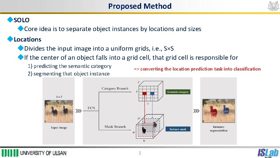 SOLO Segmenting Objects by Locations Xinlong Wang 1