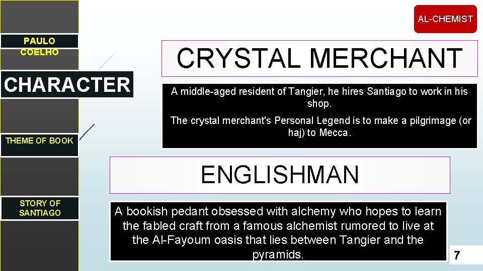 ALCHEMIST BY PAULO COELHO Presenter BILAL HAIDER READERS