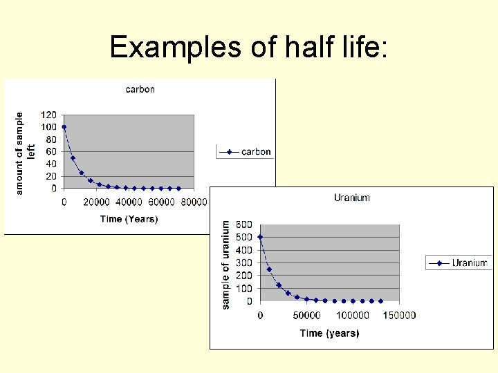Chapter 7 Radiation Remember from Chemistry Mass number