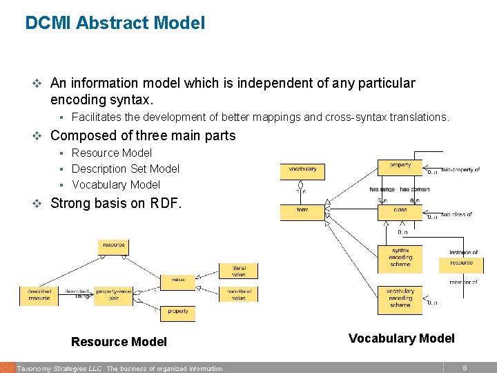 Taxonomy Strategies LLC CoEvolution of the Dublin Core