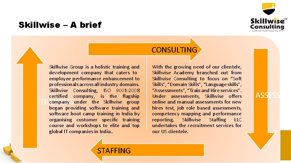 INDIA USA UK SINGAPORE UAE Skillwise A brief