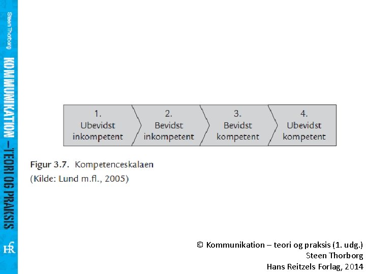 Kommunikation teori og praksis 1 udg Steen Thorborg