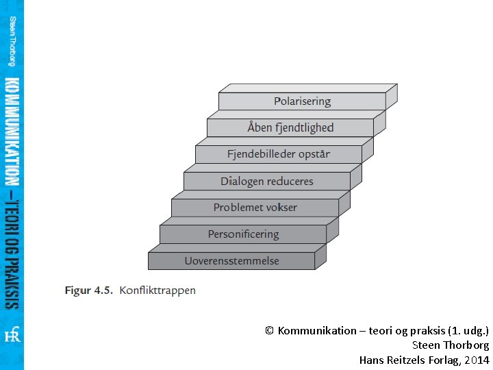 Kommunikation teori og praksis 1 udg Steen Thorborg