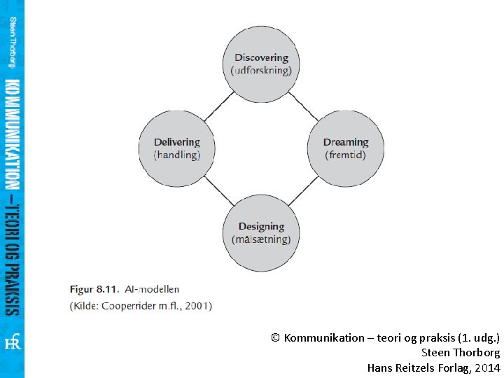 Kommunikation teori og praksis 1 udg Steen Thorborg