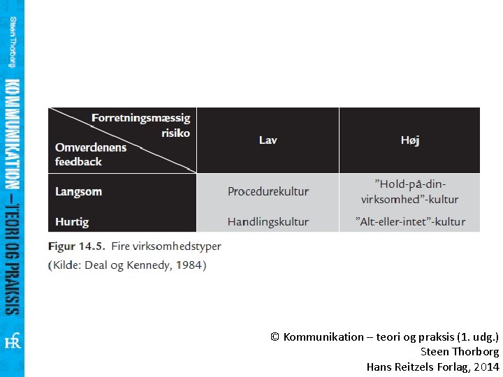 Kommunikation teori og praksis 1 udg Steen Thorborg