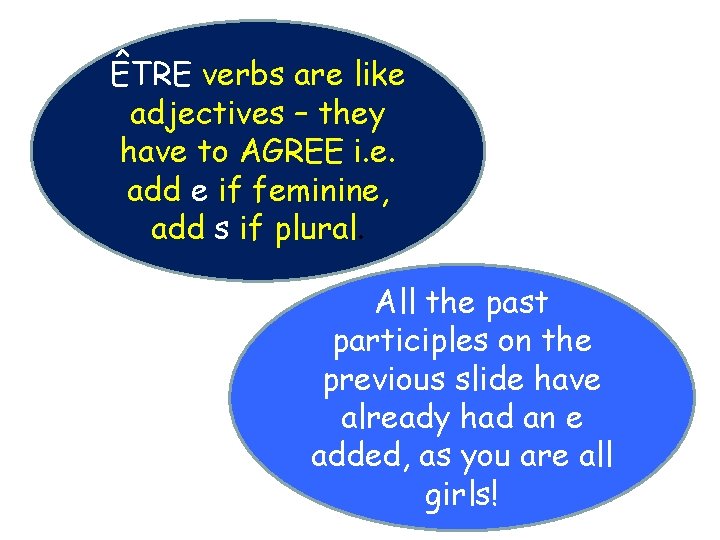 The Perfect Tense LEARNING OBJECTIVES This Powerpoint will