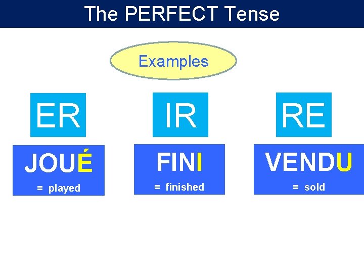 The Perfect Tense LEARNING OBJECTIVES This Powerpoint will