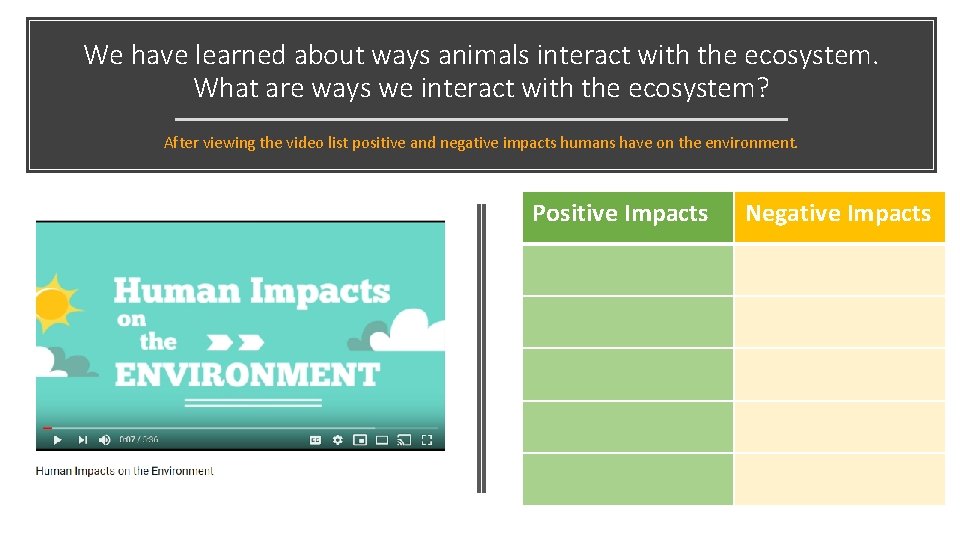 Access Biology Unit 5 Human Impact on the