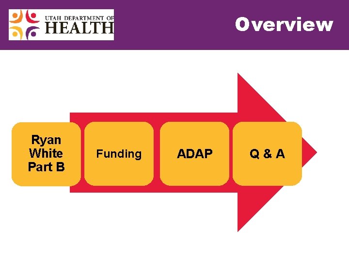 Treatment Care Services Program Ryan White Part B