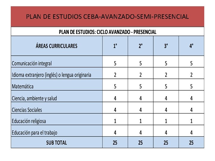 CUADRO DE EQUIVALENCIA DE EBA PEBANA Y PEBAJA