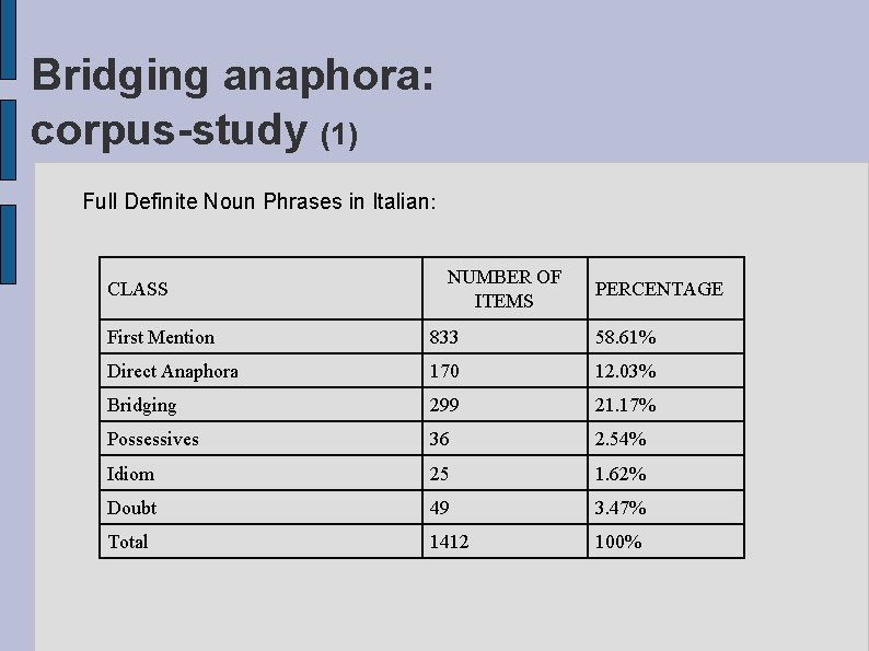 Using a Generative Lexicon Resource to Compute Bridging