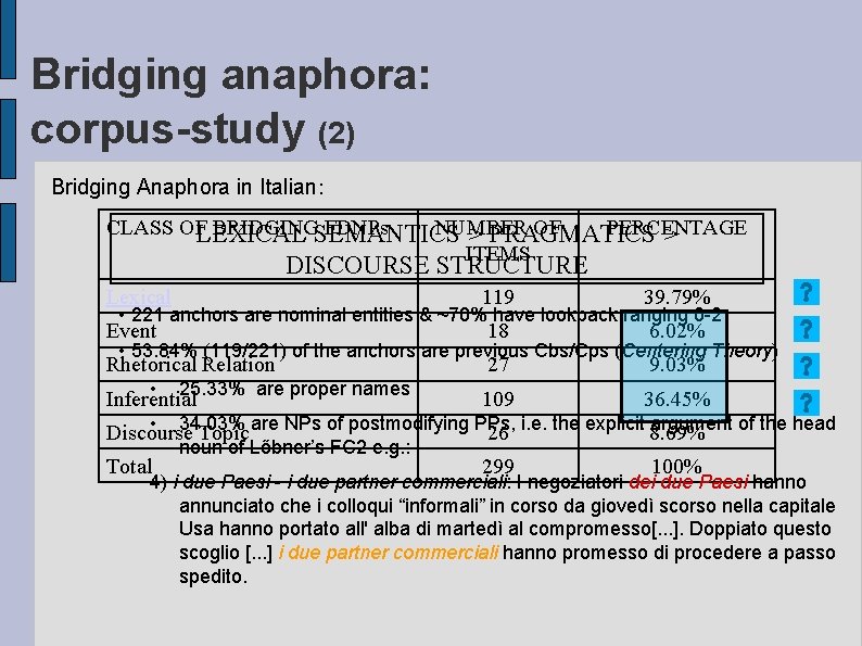 Using a Generative Lexicon Resource to Compute Bridging