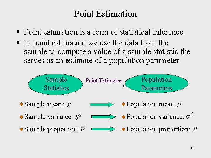Chapter 7 Sampling Distributions 1 Chapter Outline Selecting